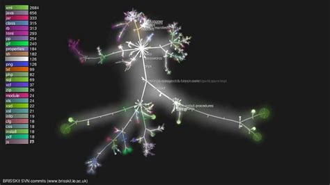 3000 BRISSKit SVN Commits YouTube