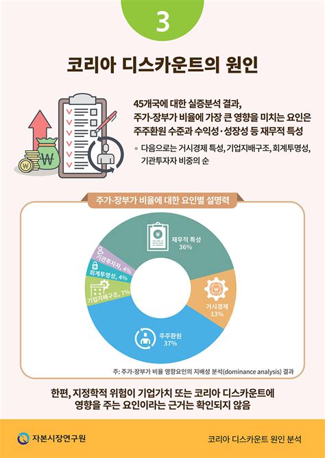 Kcmi 자본시장연구원