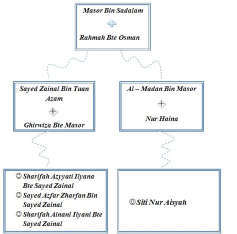 Contoh Folio Sejarah Tahun 4 Keluarga Saya