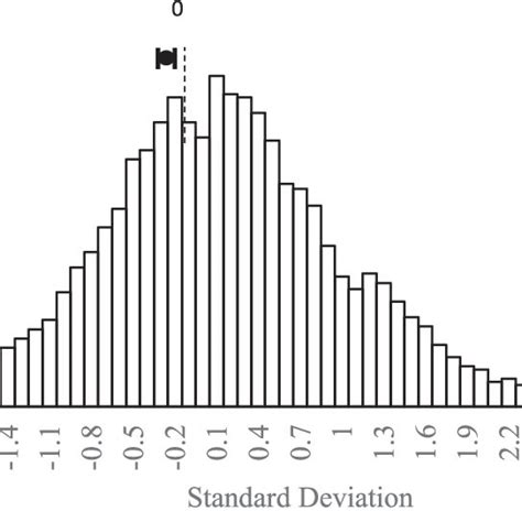 Ratio Of The Standard Deviation Of Short Crested Wave Force For Download Scientific Diagram
