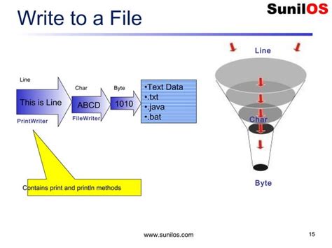 Java Input Output And File Handling Ppt