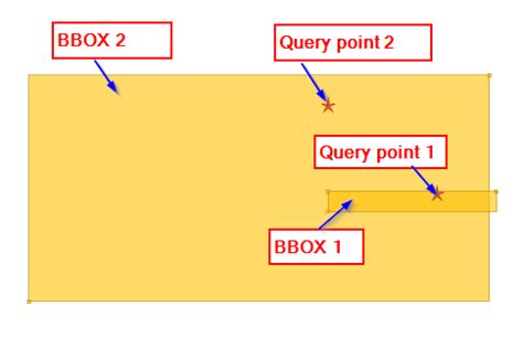 GetFeatureInfo In WMS Using A Box Geographic Information Systems Stack Exchange