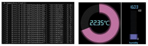 Applied Sciences Free Full Text High Performance Iot Cloud Computing Framework Using Pubsub
