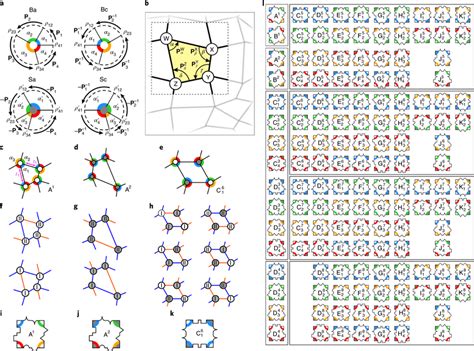 Rigidly Foldable Tiles A A Group Of Symmetry Related 4 Vertices The