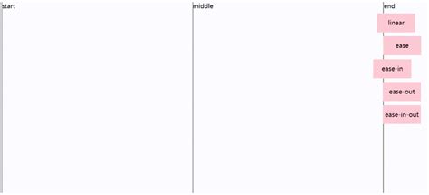 Css 过度中ease与ease In Out的区别（ease曲线） 哔哩哔哩