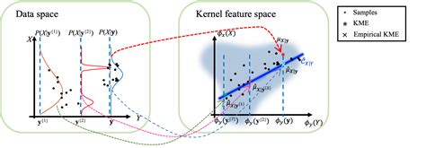 Kernel Methods The Adaptive Kernel Kalman Filter — Stone Soup 17