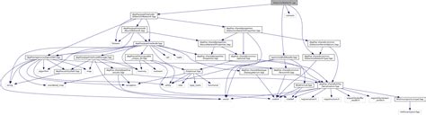 Depthai Detectionnetwork Cpp File Reference