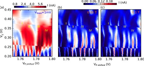 Fig S4 Conductance Maps At A Above Gap Source Drain Bias Zero