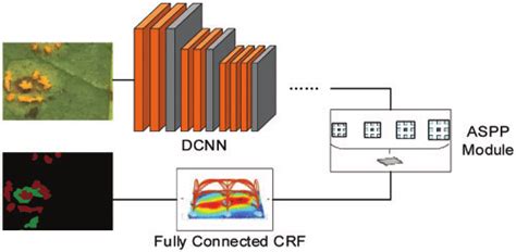 Deeplabv2 Structure Diagram Download Scientific Diagram