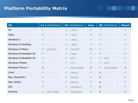 Ppt Kevin Wonus Developer Agilex Powerpoint Presentation