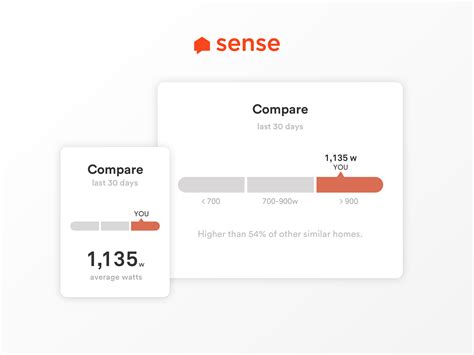 sense compare widget by chelsea officer for sense on dribbble