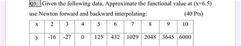 solved q3 given the following data approximate the