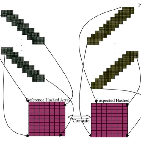 Hash Signatures Example Example Download Scientific Diagram