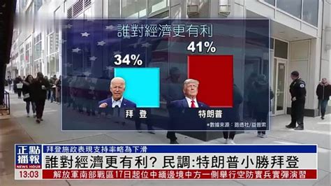 谁对美国经济更有利？民调：特朗普小胜拜登凤凰网视频凤凰网