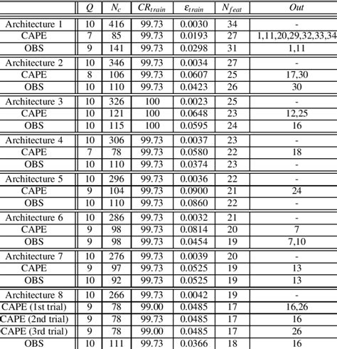 Progressive Feature Selection For The Dermatology Data Set Download