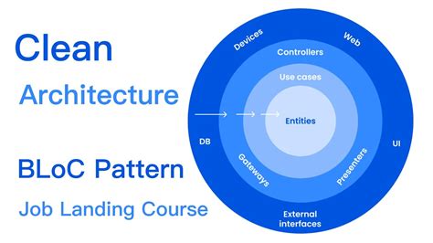 Flutter Clean Architecture An Advanced Job Landing Course Provider Cubit BLoC Part