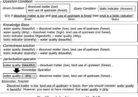 Figure 1 From Knowledge Externalization Based On Differences Of Solutions For Automatic