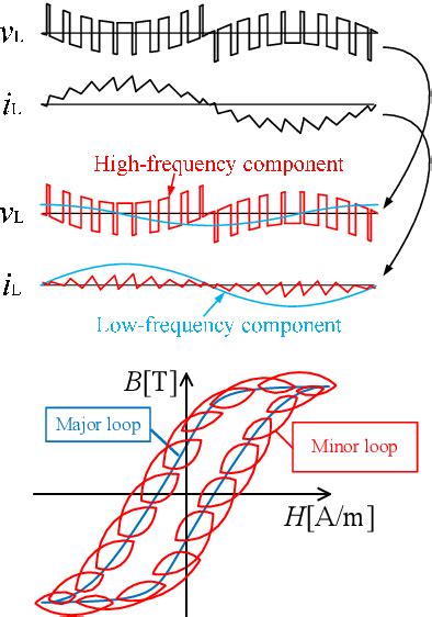 Figure 2 From Ac Filter Inductor Design For Three Phase Pwm Inverter Semantic Scholar
