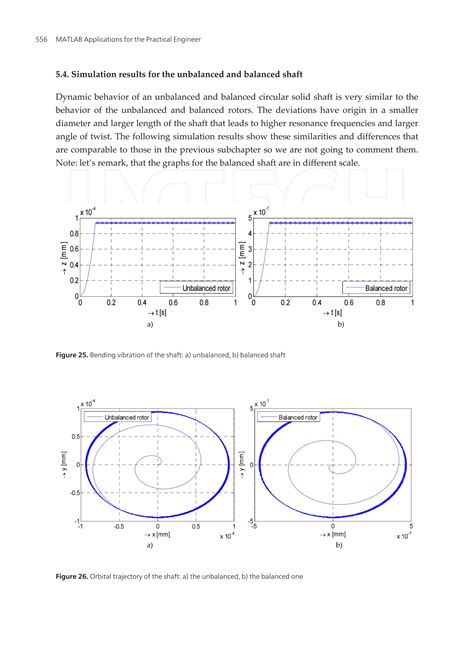 Balancing Of Unbalanced Rotors2 Pdf