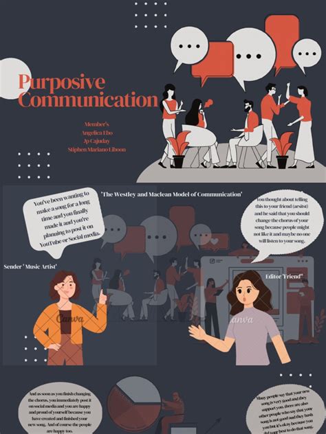 The Westley And Maclean Model Of Communication Pdf