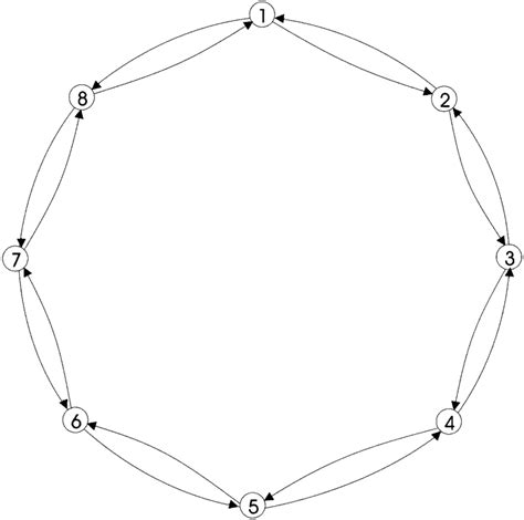 Dual Ring Topology