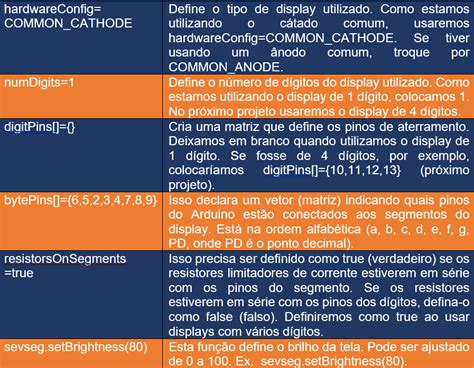 Figura 6 Principais Funções Da Biblioteca Sevseg