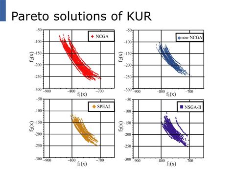 PPT NCGA Neighborhood Cultivation Genetic Algorithm For Multi