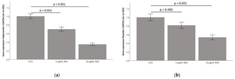IJMS Free Full Text Toll Like Receptor 7 TLR7 Is Expressed In