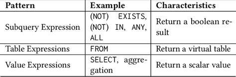 Table 3 From Query Aware Synthetic Data Generation Semantic Scholar