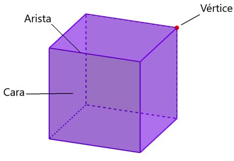 Partes de un Cubo Caras Vértices y Aristas Neurochispas