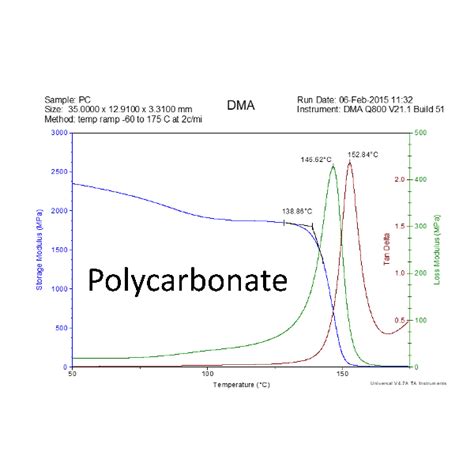 Determining Glass Transition Temperature Using Dma 58 Off