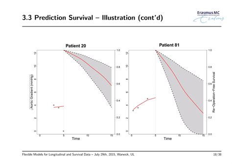 Personalized Screening Using Joint Models Ppt