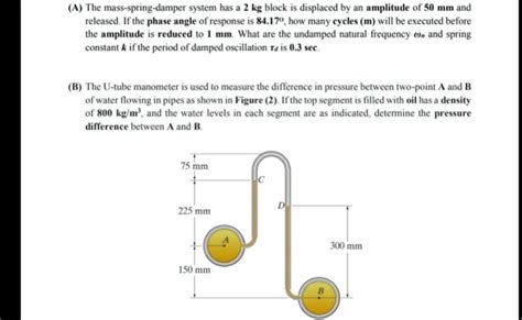 A The Mass Spring Damper System Has A 2 Kg Block Is Displaced By An Amplitude Of 50 Mm And