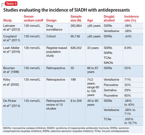 Uptodate Hyponatremia