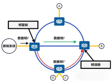 自动驾驶关键技术：时间敏感网络tsn