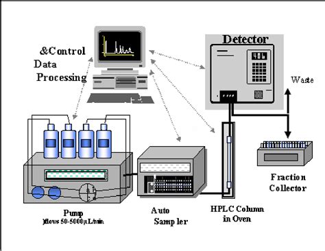 PDF Télécharger hplc ppt Gratuit PDF PDFprof com