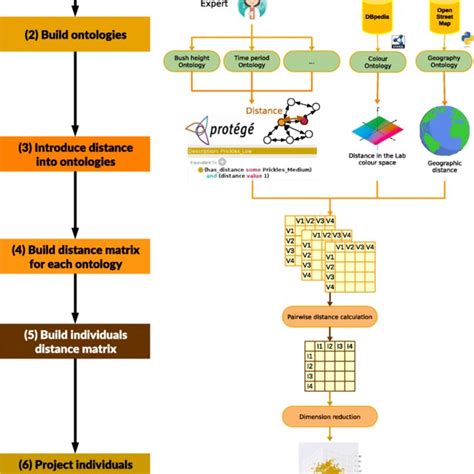 Heatmaps Of The Concordance Matrices Between Kmeans Clusters For 6 Download Scientific Diagram