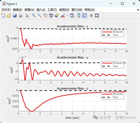 【无人机】【扩展卡尔曼滤波器从imu和gps数据计算无人机的姿态】使用不变扩展卡尔曼滤波器对微型无人机状态估计进行传感器融合 Csdn博客