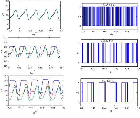 Figure 1 From An Optimized Phase Disposition Modulation For Mmc And Capacitor Voltage Balancing