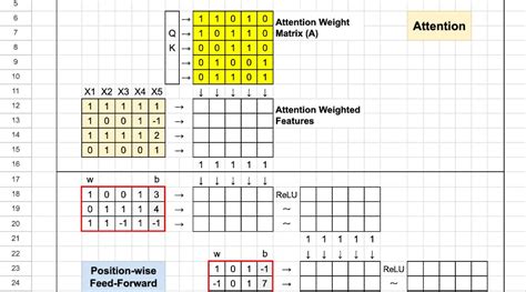 Transformer Spreadsheet By Tom Yeh AI By Hand