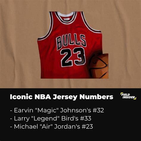 Nba Jersey Number Rules History Regulations More Field Insider