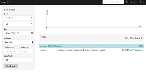 Take Opentracing For A Hotrod Ride By Yuri Shkuro Opentracing Medium
