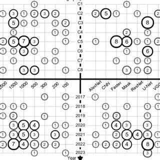 Mapping Among The Dataset Sizes Study Categories Network Download Scientific Diagram