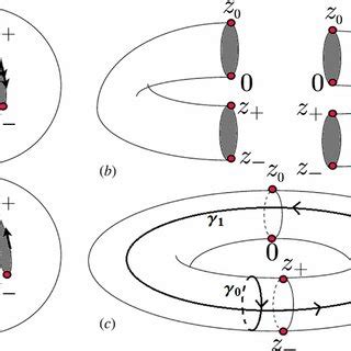 Construction Of Riemann Surface Of Genus 1 Two Riemann Spheres With