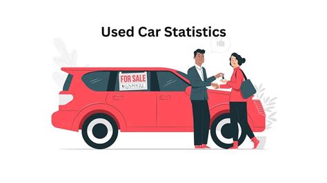 Used Car Statistics And Facts 2025