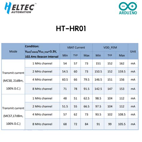 Ht Hr01 針對 Raspberry Pi 設計的 Wi Fi Halow Hat（硬體擴展模組） 蝦皮購物