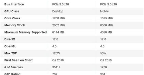 Imgur The Magic Of The Internet