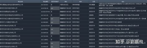 使用jionlp库解析地理信息（获取省、市、区县） 知乎