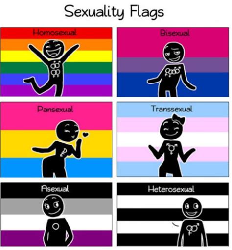 Thread What Is Your Actual Sexual Orientation 65 Replies 377084