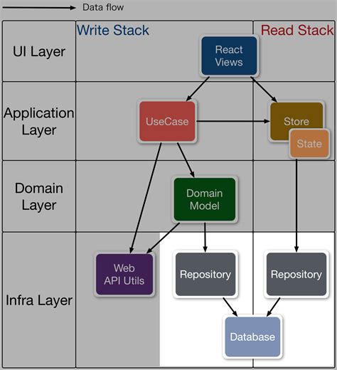 todo app tutorial · almin